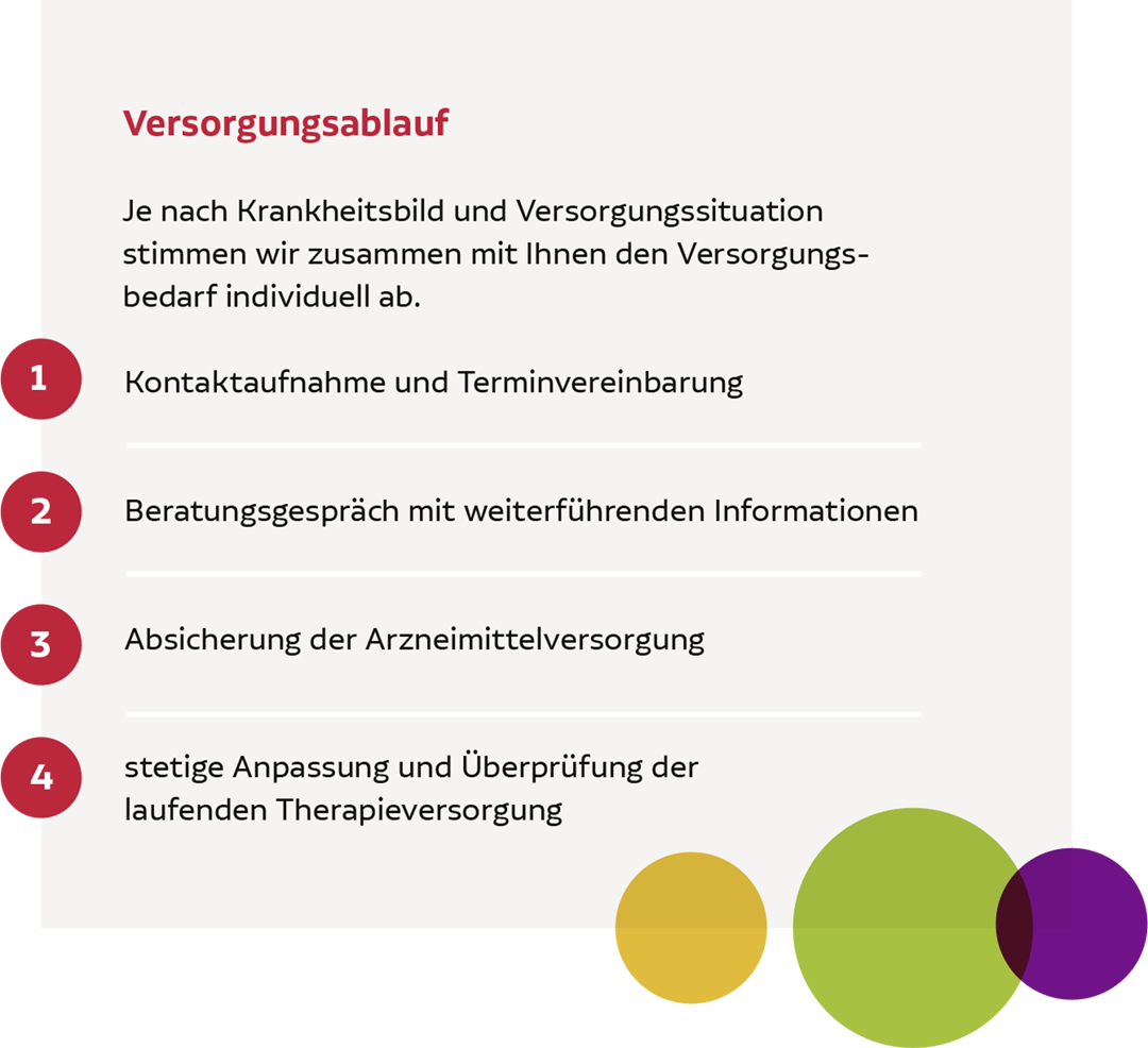 Versorgung bei Cholestase infolge seltener Lebererkrankungen – Medipolis